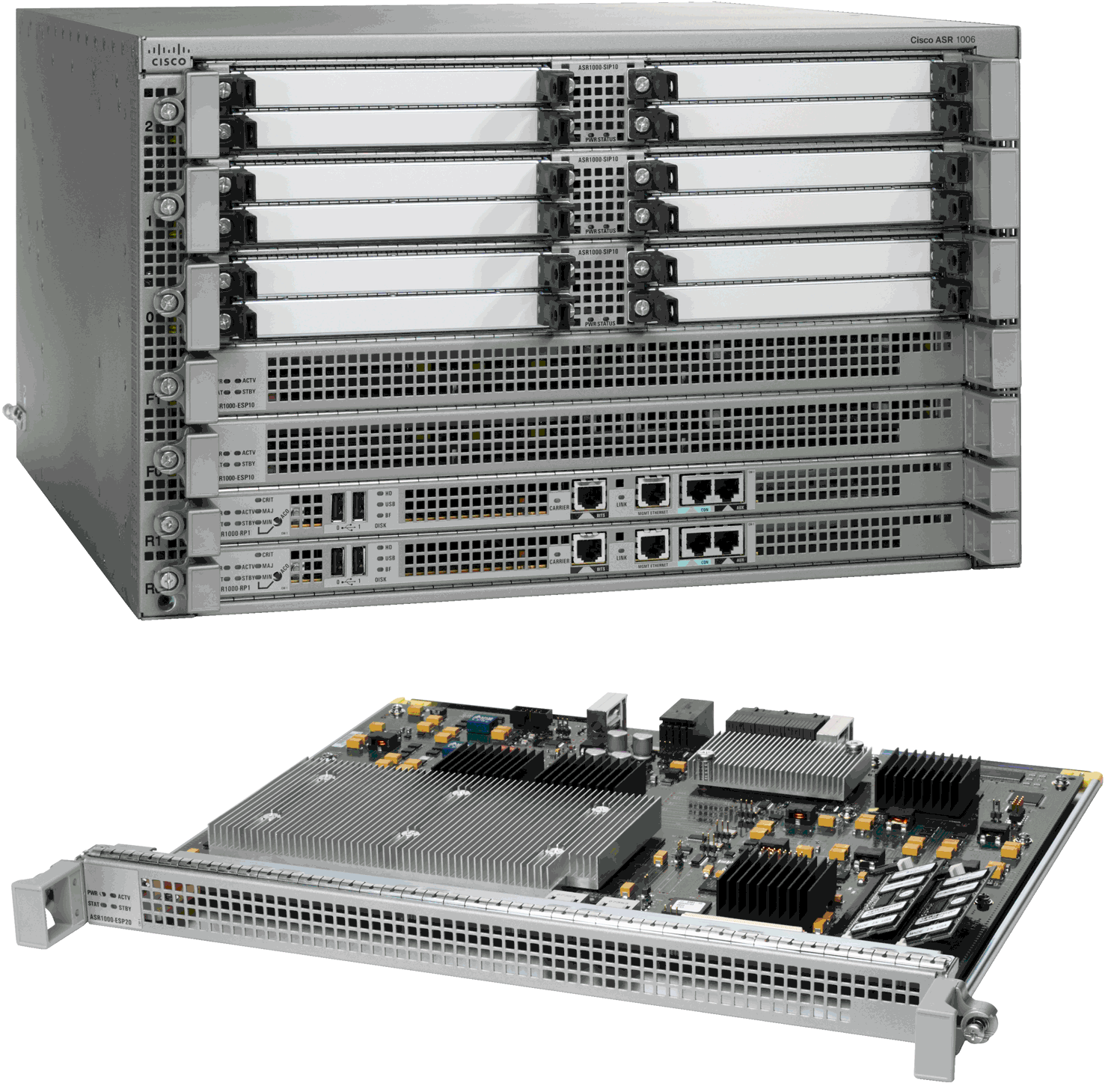 Control Plane و حفاظت از منابع روتر