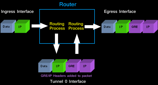 Generic Routing Encapsulation Archives - سیسکو Generic Routing Encapsulation Archives - سیسکو
